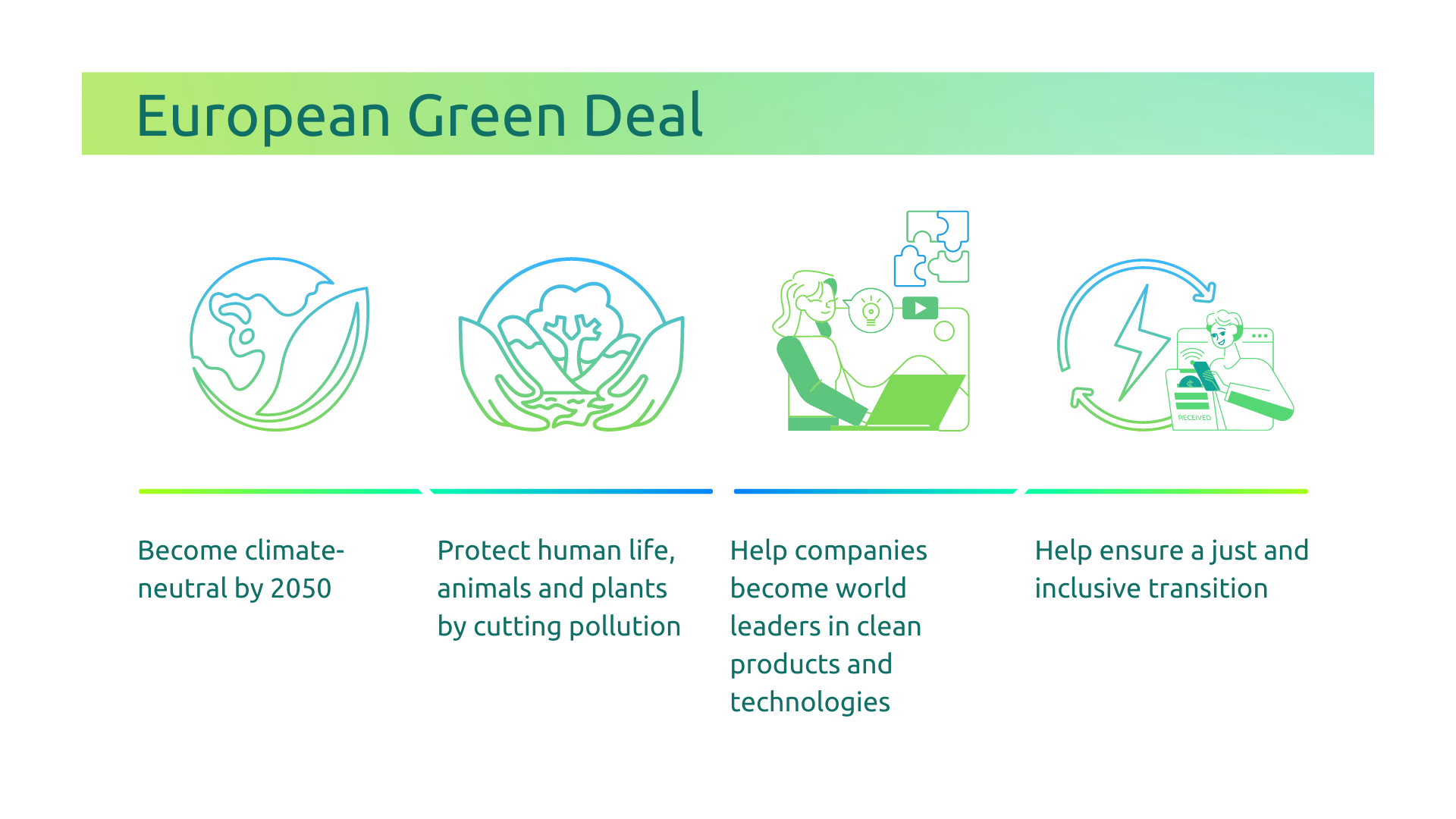 European Green Deal: objectives and initiatives for a sustainable future